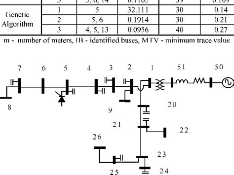 figure 2 from genetic algorithm based meter placement for static
