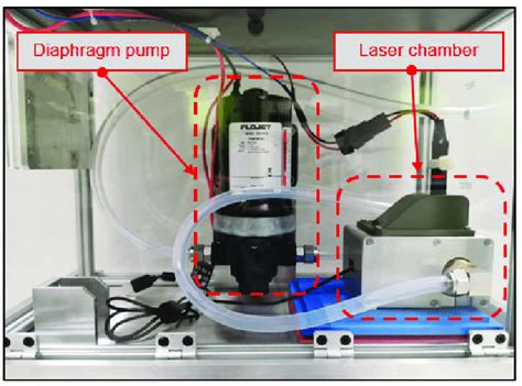 System Hardware Setup Download Scientific Diagram System Hardware Setup Download Scientific Diagram