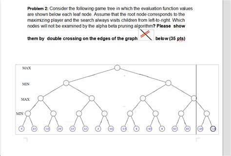 Solved Problem 2 Consider The Following Game Tree In Which