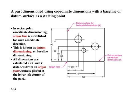 Chapter8 Dimensioning And Tolerances