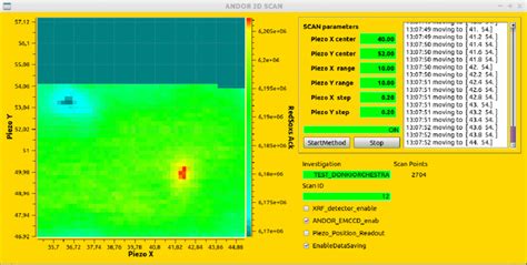 Two Dimensional Scan Performed With Donkiorchestra At Twinmic Beamline