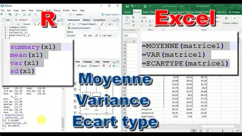 Formule Ecart Type Calculer Le R Le R Carré La Droite De Régression