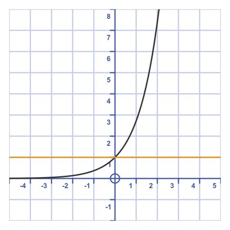 graphicmaths maclaurin series of the exponential function