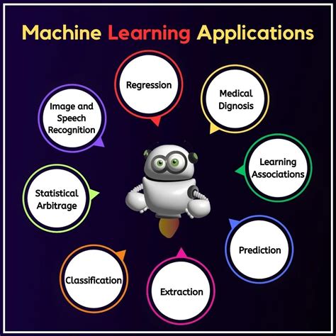 Harsh Tiwari On Linkedin Ml Machinelearning Ai