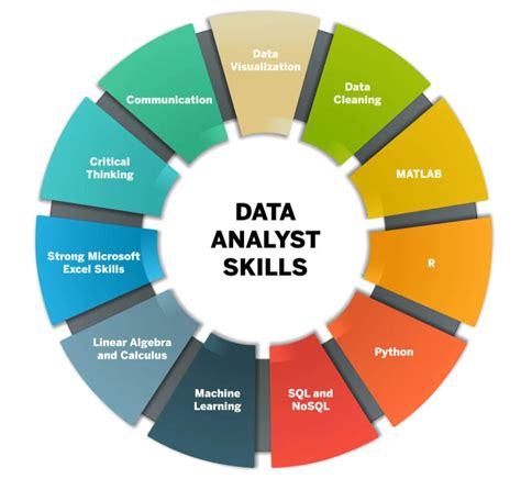 Sadam Sheikh On Linkedin Dataanalysts Insights Visual Stakeholders Algorithm Visualization