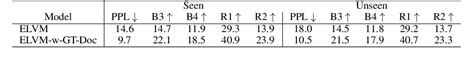 Table 15 From Efficient Latent Variable Modeling For Knowledge Grounded Dialogue Generation