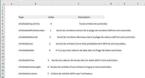 Comment Créer Des Critères De Validations Dans Excel Vba