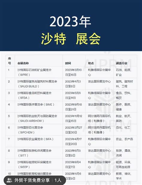 最佳汇总！2023年6月—9月沙特阿拉伯展会时间表 大数跨境