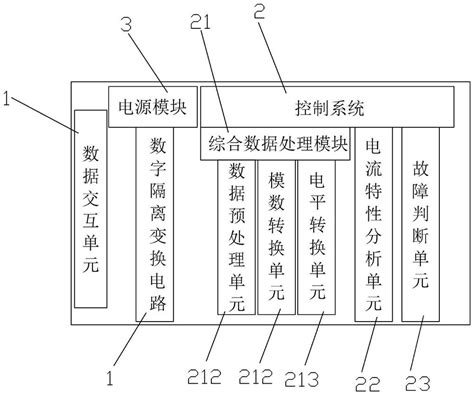 10kv Intelligent Single Phase Earth Fault Detection Device And Detection Method Thereof Eureka