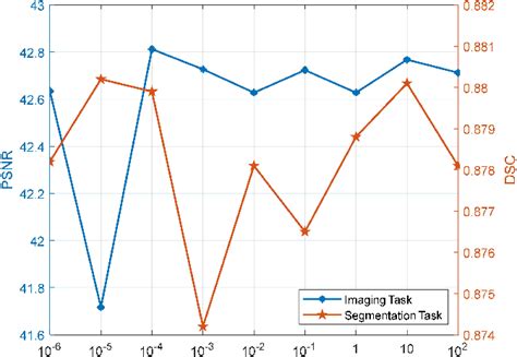 Figure 1 From Robust Split Federated Learning For U Shaped Medical Image Networks Semantic Scholar