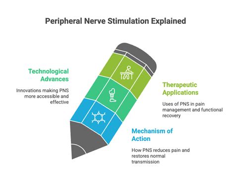 Mind Blowing Peripheral Nerve Stimulation Benefits Embrace Wellness
