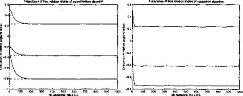Figure 1 From Comparison Of Two Eigenstructure Algorithms For Lossless