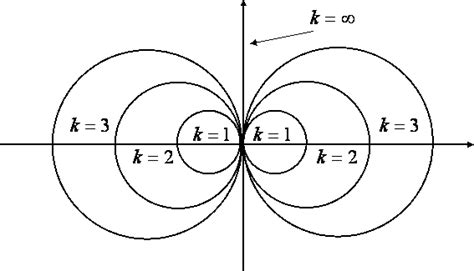 Illustrates The Sets σ K Described In Theorem 38 Proof The Download Scientific Diagram