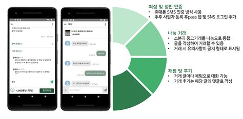 Github Heynokimushappwawa