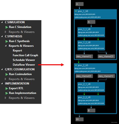 Vitis Hls 学习笔记 控制驱动tlp 处理deadlockvitis Hls数据流处理 Csdn博客