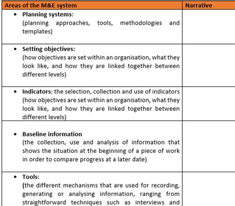 How To Design A Monitoring And Evaluation Mande System
