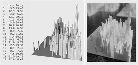 How To Map Geographic Paths In R Flowingdata