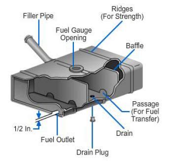 Diesel Tank Structure