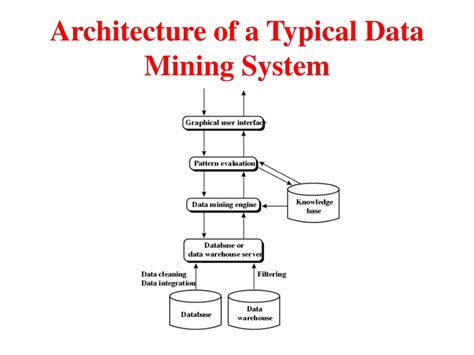 Ppt Unveiling Insights Data Mining For Business Decisions Powerpoint