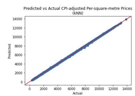 Lookahead Bias Cs3244 Pg26 Documentation