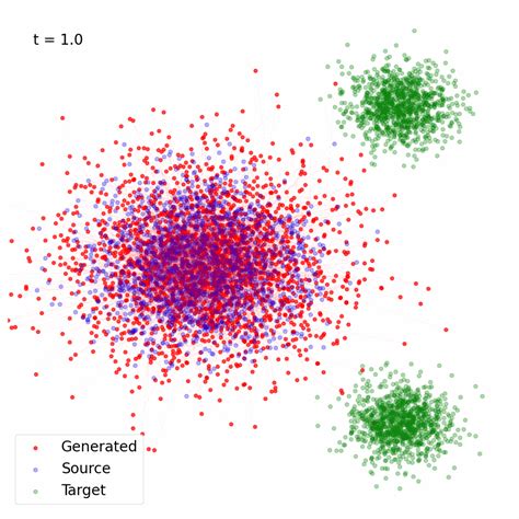 Unified Perspective On Diffusion And Flow Matching Sagar Shrestha