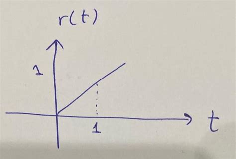 Solved Sketch R T Chegg Com