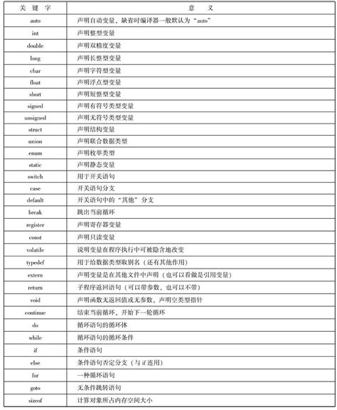 知乎盐选 3 1 嵌入式 c 语言知识精编