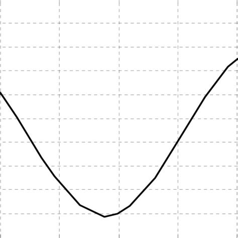 The Effects Of Atmospheric Drag Force On The Satellite Orbit At Altitude Download Scientific