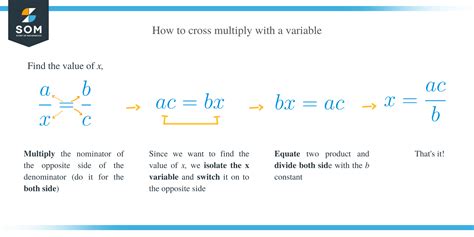 Cross Multiplication Techniques And Examples