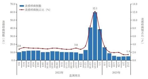 中疾控发布全国新型冠状病毒感染疫情情况澎湃号·媒体澎湃新闻 The Paper