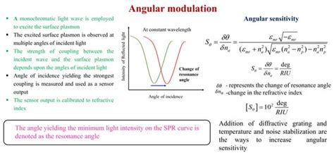 Surface Plasmon Resonance Sensor Pdf