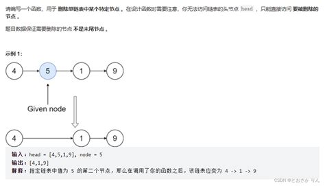 数据结构之链表的删除 CSDN博客