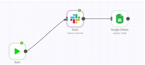 Convert Slack User Id To Username Questions N8n Community
