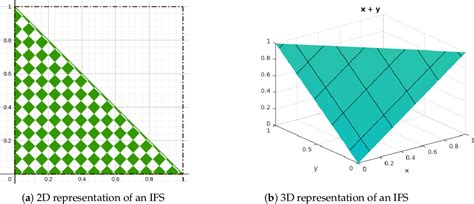 Figure 8 From Applying The Dijkstra Algorithm To Solve A Linear