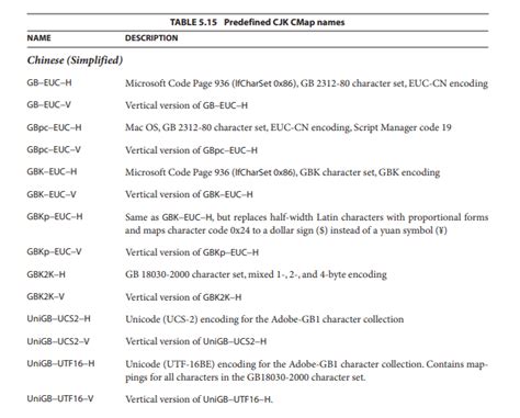 Support Unicode Cjk Cmap · Issue 11 · Pdf Rspdfrender · Github