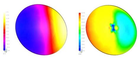 Temperature Distribution Left And Thermal Displacements Right For Download Scientific