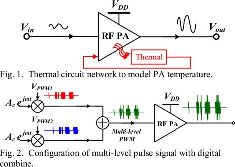 Figure 1 From The Thermal Memory Effect Reduction Of 5g Base Station Power Amplifier Using