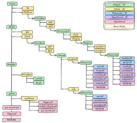 Hosting Web Apps Cloudflare Vs Aws By Kamol By Devops For Devops