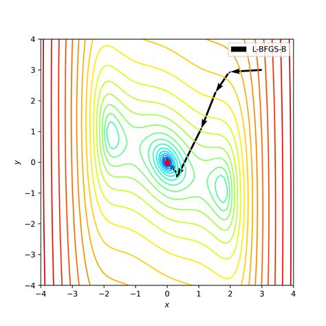 优化路径的可视化 知乎 优化路径的可视化 知乎
