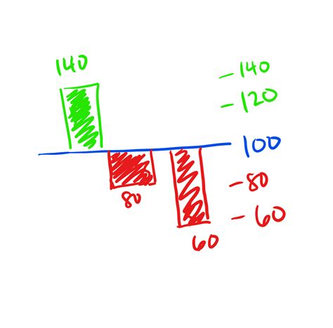 Need Help With Creating Bar Chart With Different A Microsoft