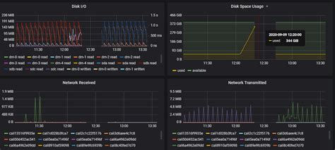 The Ephemeral Storage Issue In My Kubernetes Cluster General Discussions Discuss Kubernetes