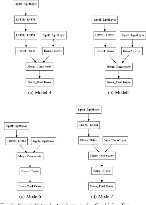 Figure 1 From Comprehensive Analysis Of Time Series Forecasting Using Neural Networks Semantic