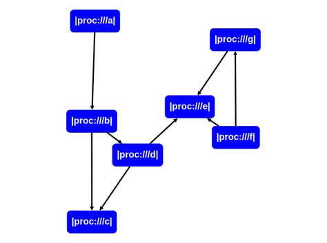call analysis the rascal meta programming language