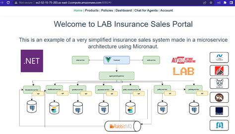 Run Dotnetcore Microservices On Both Arm64 And X8664 Platforms