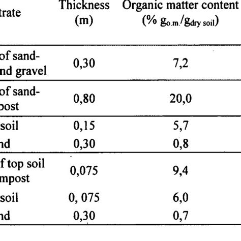 Schematic Representation Of Ntp Dbd Reactor Download Scientific Diagram