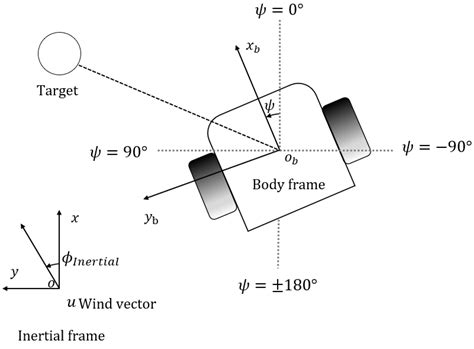 Robotic Odor Source Localization Via Vision And Olfaction Fusion Navigation Algorithm
