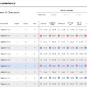Leaderboard PowerPoint Template