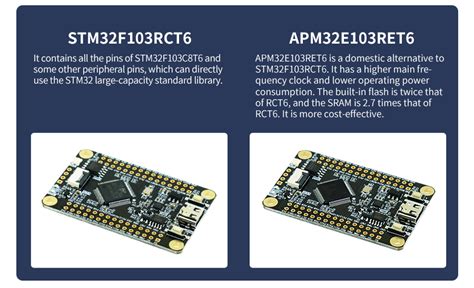 Yahboom Stm32f103rct6 Stm32f103c8t6 Core Board For Stm32 Diy Robot