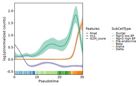 Dynamicplot — Dynamicplot • Scp