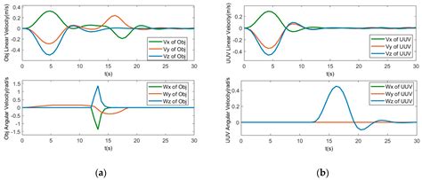 Model Predictive Collision Avoidance Control For Object Transport Of Unmanned Underwater Vehicle